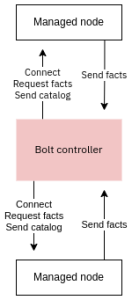 What Is Puppet and How Does It Work - Puppeteers Oy