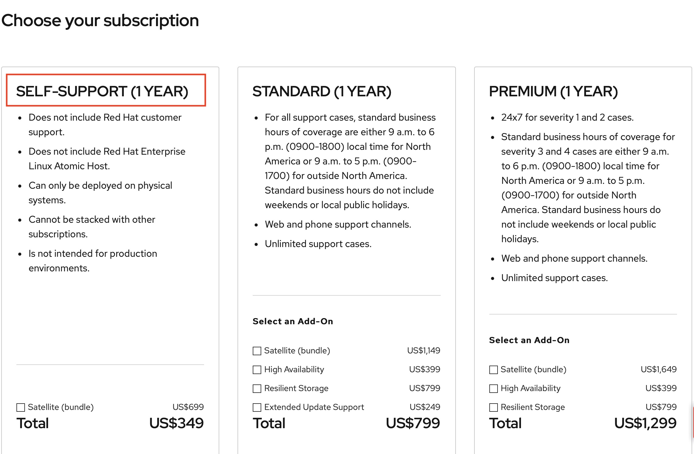 Red Hat subscriptions quick start - Puppeteers Oy