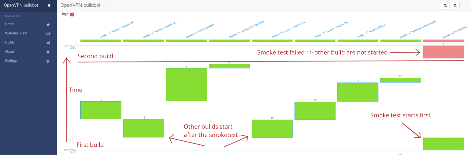 Buildbot build order: how to run certain builds before others ...